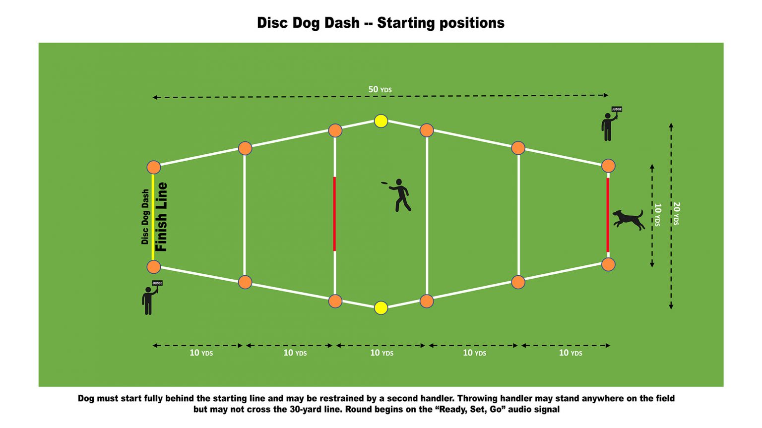 Disc Dog Dash: K9 Frisbee Toss & Fetch World Games - K9 Frisbee Toss ...