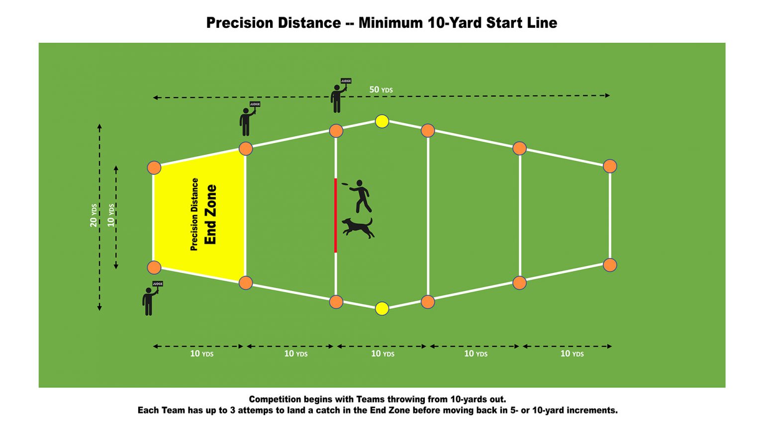 Precision Distance: K9 Frisbee Toss & Fetch World Games - K9 Frisbee ...